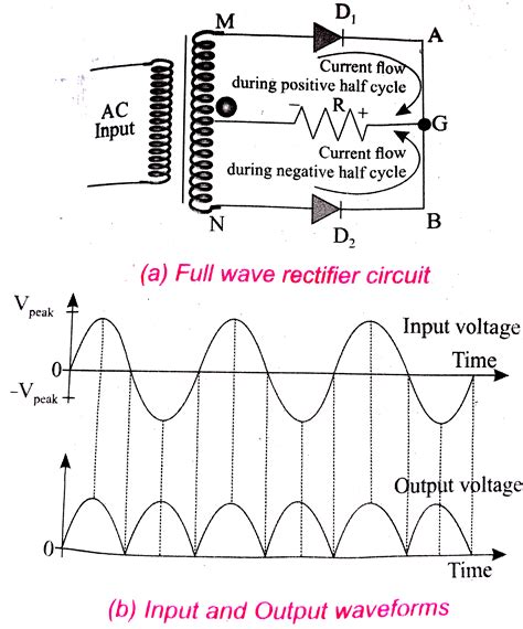 What Is Rectification Explain Full Wave Rectifier At Sarah Bugarin Blog