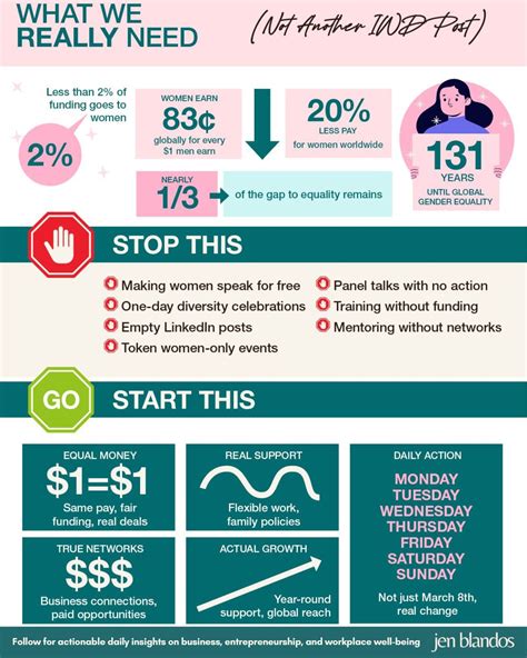 131 Years Until Global Gender Equality Isnt Just A Statistic Its A