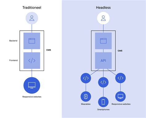 Drupal Everything You Need To Know About The Open Source Cms Io