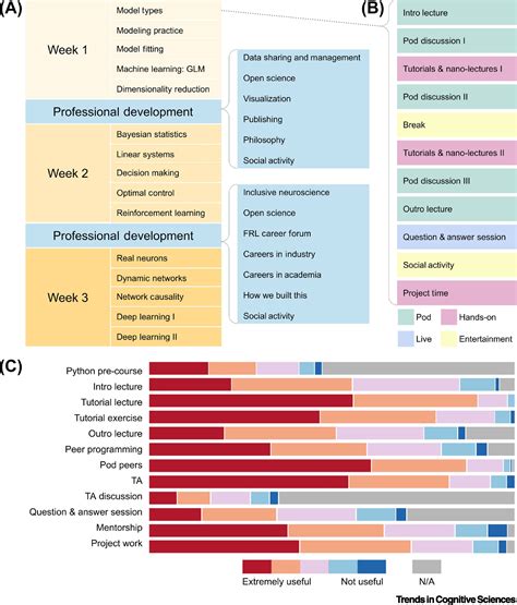 Neuromatch Academy Teaching Computational Neuroscience With Global