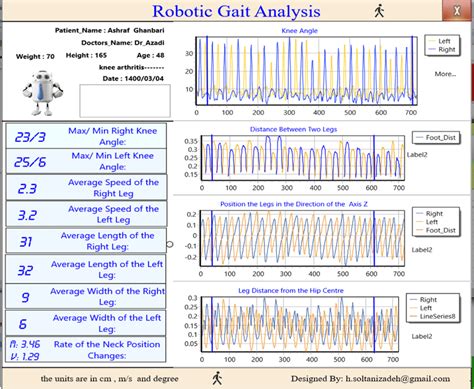 registered profile of a participant download scientific diagram