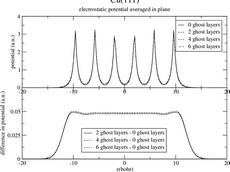 Figure From Calculation Of The Work Function With A Local Basis Set Semantic Scholar