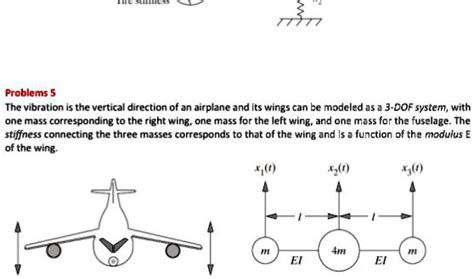 Solved The Vibration In The Vertical Direction Of An Airplane And Its Wings Can Be Modeled As A