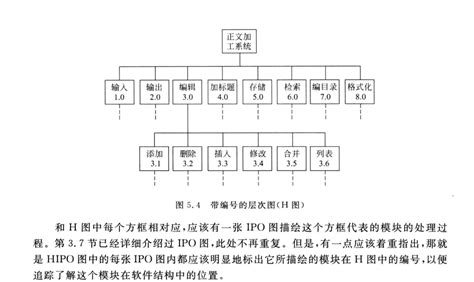 【软件工程】软件工程中应用的几种图辨析：系统流程图、数据流图、数据字典、实体联系图、状态转换图、层次方框图、warnier图、ipo图、层次图