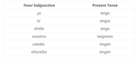 Understanding A Subjunctive Mood English Spanish Examples Rules Grammarbrain
