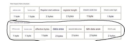 Understend Hex Registry Adress And Modbus Programming Arduino Forum