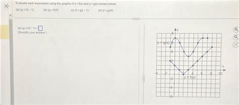 Solved Evaluate Each Expression Using The Graphs Of Yfx