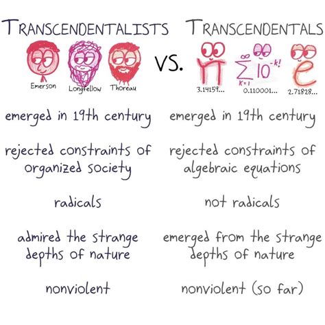 Err And Err And Err Again But Less And Less And Less Link In