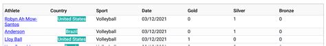 Exporting AG Grid To PDF With PdfMake Exporting AG Grid To PDF With PdfMake