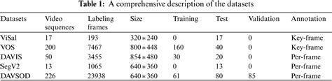 Cmc Free Full Text Multi Stream Temporally Enhanced Network For