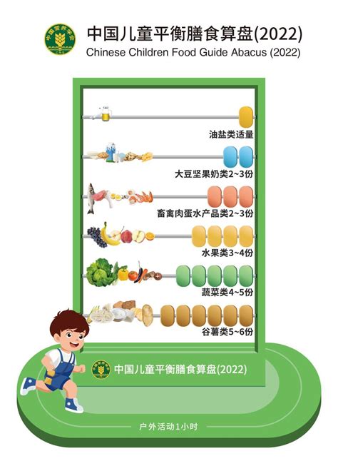 中国儿童平衡膳食算盘（2022）和中国学龄儿童平衡膳食宝塔（2022） 江宁区文靖东路小学