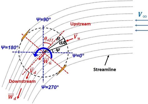 schematic of inflow model download scientific diagram