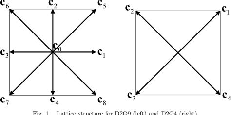 Figure 1 From Simplified Finite Difference Thermal Lattice Boltzmann Method Semantic Scholar