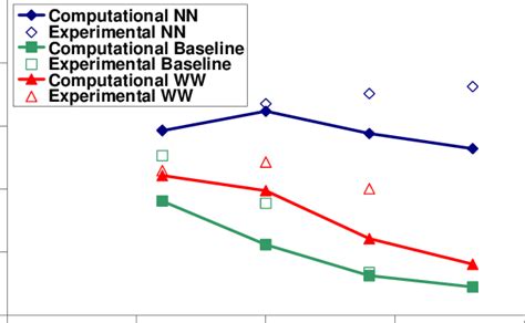 Spatially Averaged Adiabatic Effectiveness Versus Blowing Ratio