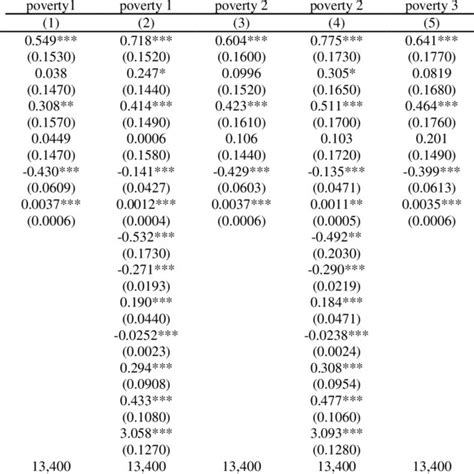 The Estimation Results Of Ordered Logit Regression On Panel Data Download Scientific Diagram