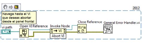 Abortar Programáticamente Vi De Labview Ni