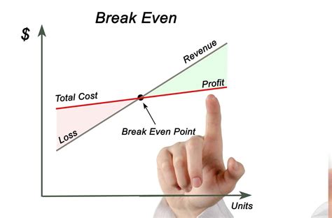 How To Calculate Your Break Even Point And Why It Matters Virtuzone