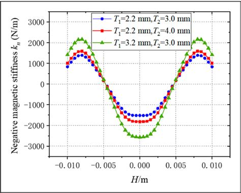 Figure 1 From Low Frequency Vibration Suppression Of Metastructure Beam With High Static Low