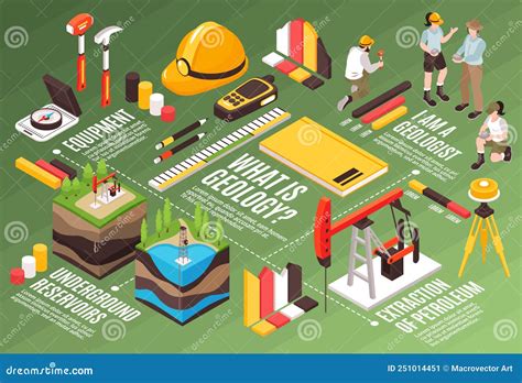 Geology Isometric Flowchart Composition Stock Vector Illustration Of