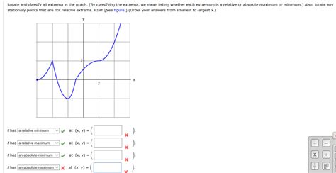 Solved Locate And Classify All Extrema In The Graph By Chegg
