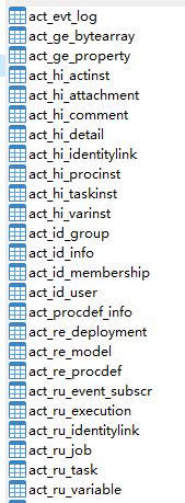 java springboot整合activiti前端vue 个人文章 SegmentFault 思否