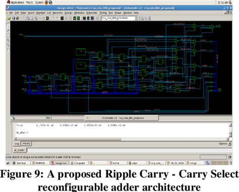 Figure 9 From Performance Analysis Of Reconfigurable Heterogeneous Adder Architectures