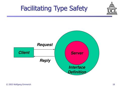 Ppt Validating Distributed Object And Component Designs Powerpoint