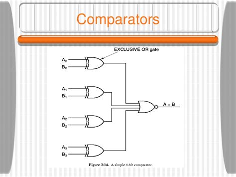 Ppt Programmable Logic Arrays And Arithmetic Circuits Powerpoint