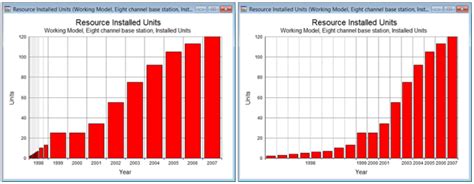 Graphing Shorter Time Period Results Consolidating Monthly Or