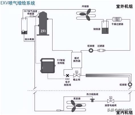 制冷系统喷气增焓技术简介 知乎