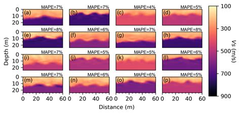 The Convolutional Neural Networks Cnns Prediction Of The 16 True