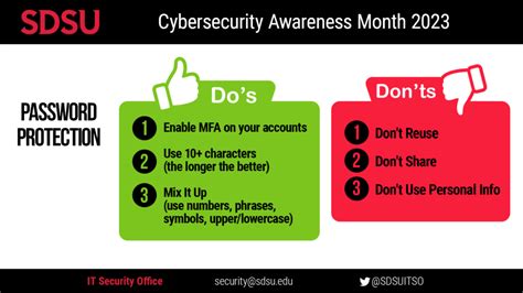 Password Suggestions For Enhanced Online Security