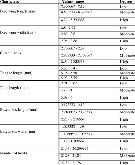 The Classified Range For Raster Layers Download Table