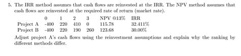 Solved The IRR Method Assumes That Cash Flows Are Chegg Com