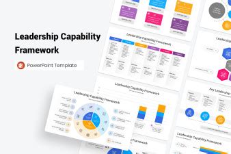 Leadership Capability Framework PowerPoint Presentation Template Nulivo Market