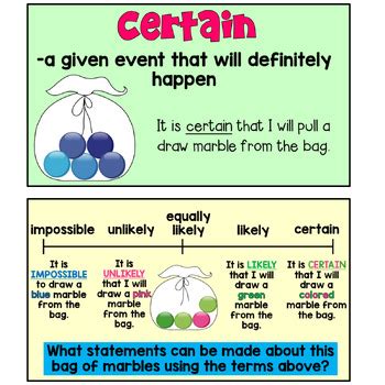 Probability PowerPoint By Deb Hanson Teachers Pay Teachers