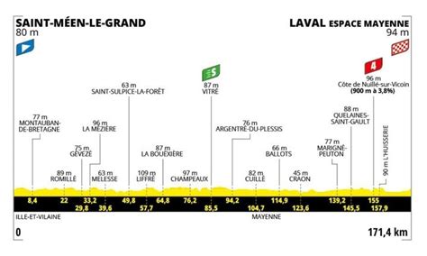 Tour De France 2025 Le Parcours Et Profil De La 8e étape Ce Samedi 12 Juillet