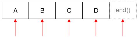 Container Classes Qt Core