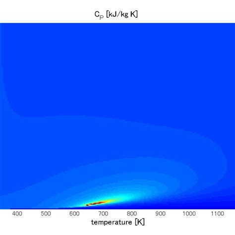 Solubility Limits For Sio2 In Liquid Fe At 136 Gpa Red Curves Display Download Scientific