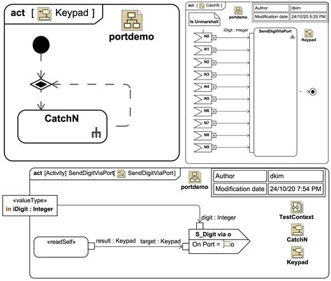 activities of keypad webel it australia