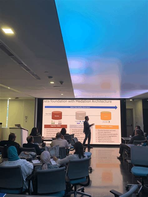 Ahmed Shaaban On Linkedin Ibm Watsonx