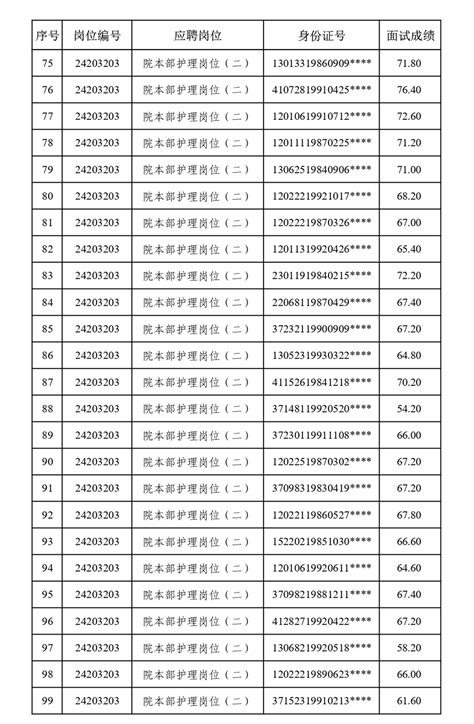 【2024年第二批公开招聘】天津医科大学肿瘤医院2024年第二批公开招聘面试成绩 天津市肿瘤医院 北方网企业建站