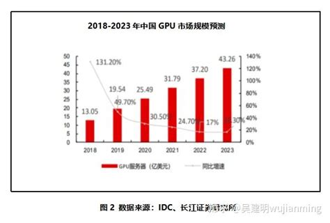 Amd Gpu与国内gpu分析 知乎
