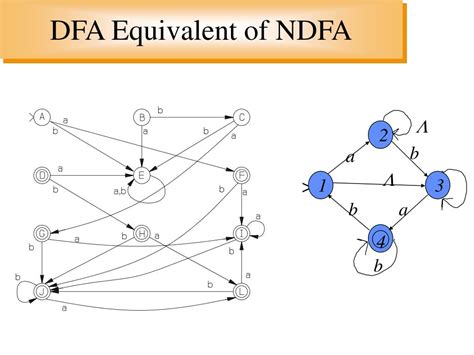 Ppt Equivalence Dfa Ndfa Powerpoint Presentation Free Download Id 308531