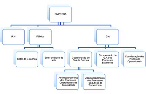 Organograma De Gestão Ambiental Download Scientific Diagram