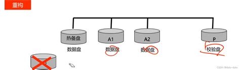 Raid知识点总结raid20 Csdn博客 Raid知识点总结raid20 Csdn博客