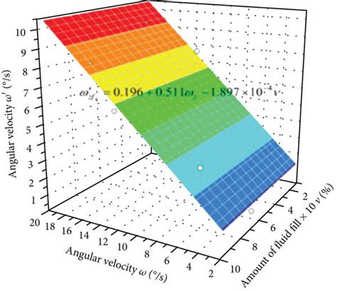 Fitting Polynomial And Surface Fitting Results Of Liquid Storage Tank
