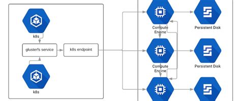 Sharing Files Across Kubernetes Clusters With Terraform The Easy Way Dev Community