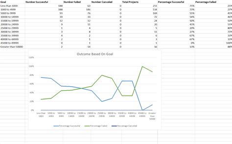 Github Khembrickkickstarter Analysis Analyzing Kickstarter Data To Uncover Trends