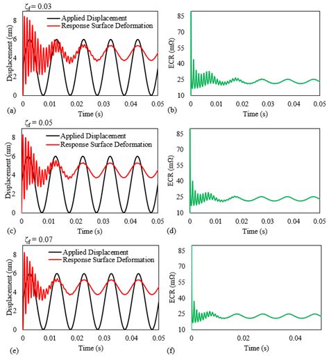 Effects Of Structural Damping On The Electromechanical Response For Download Scientific